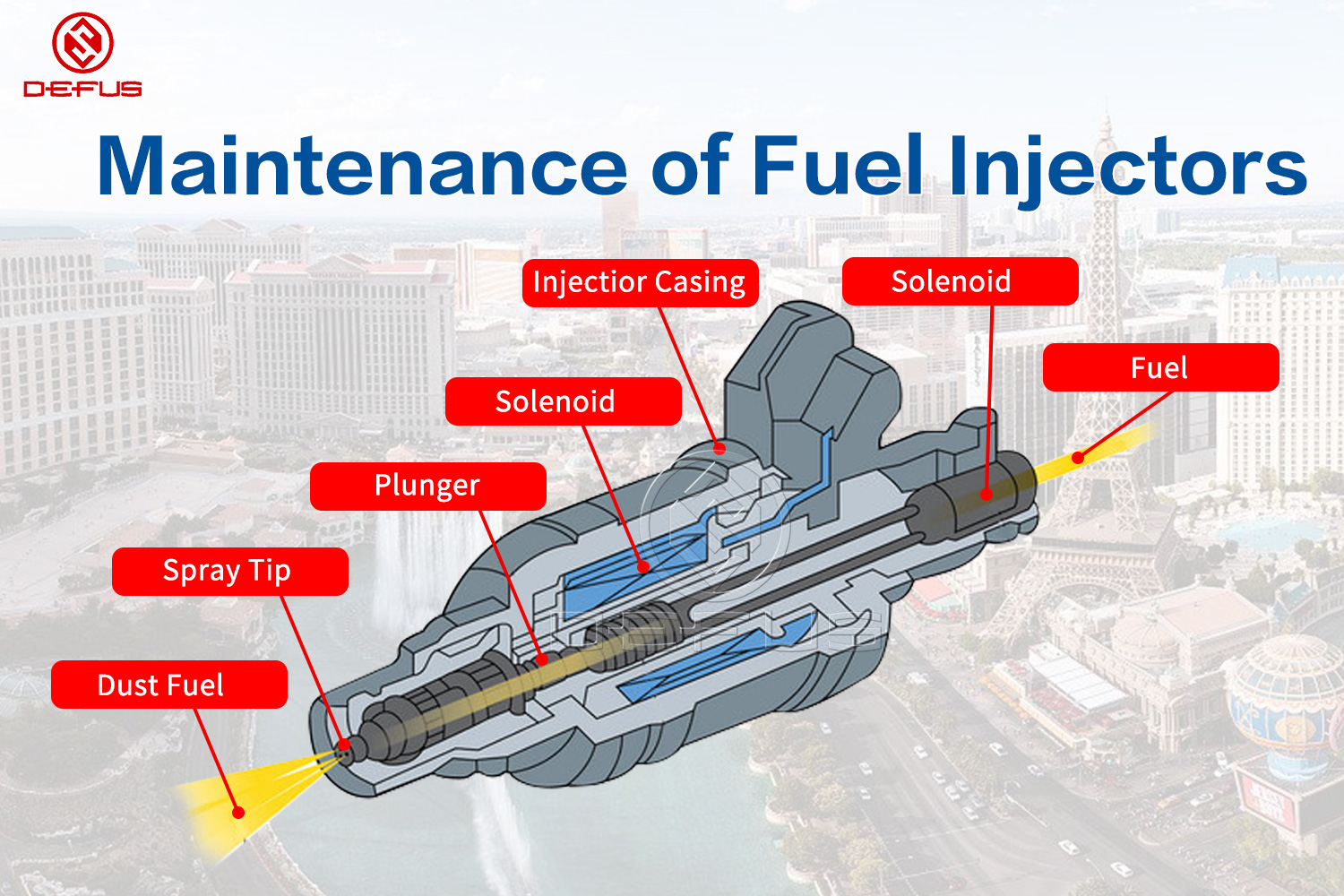 Renault Fuel Injector-maintenance Of Fuel Injectors